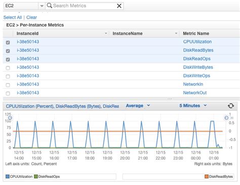 Ntoskrnlexe Process Is Causing High Cpu Or Disk Usage