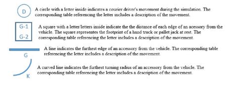 1 Simulation Measurement Key Download Scientific Diagram