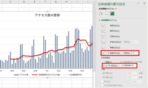 近似曲線で即座に「移動平均線」を描く 作り方で変わる！excelグラフ実践テク 20 Tech （テックプラス）