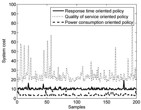 jsan free full text a multi agent based intelligent sensor and