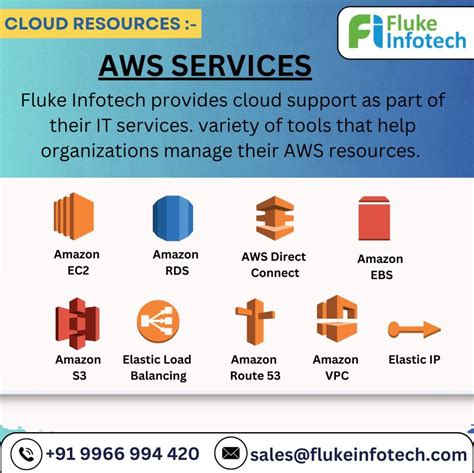 fluke infotech llp on linkedin cloud innovation migrate