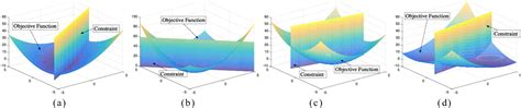 figure 1 from robustness analysis of a power type varying parameter