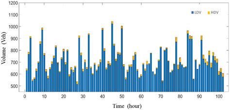 An Experimental Framework Of Particulate Matter Emission Factor Development For Traffic Modeling