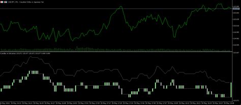 Candlestick Chart Based On The Bid Ticks Free Download Trading Indicator For Metatrader 5