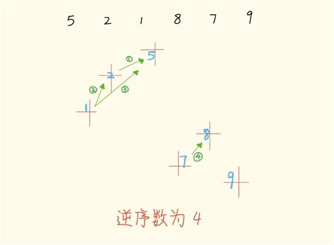 线性代数笔记 快速计算一个排列的逆序数 知乎