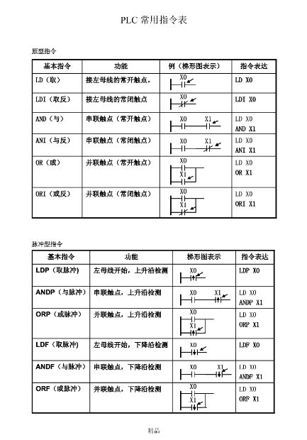 基础的8个plc编程实例解析