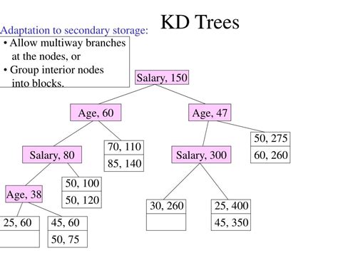 ppt multidimensional indexes powerpoint presentation free download