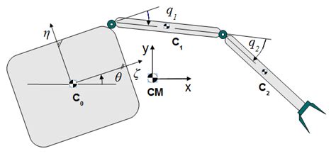 physical model of a free floating space manipulator download