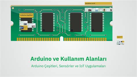 Arduino Ve Kullanım Alanları By On Prezi