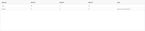 How To Break Lines In Dash AG Grid Dash Python Plotly Community Forum