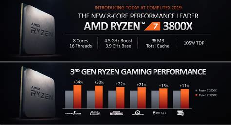 Amd S Rd Gen Ryzen Desktop Chips Coming In July Liliputing
