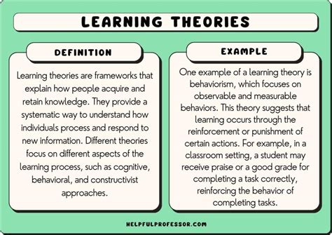 A Learning Theory Is Made Up Of A Set