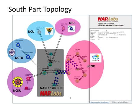 PPT Topology And Flow Management In Multi Controller OpenFlow Networks PowerPoint Presentation