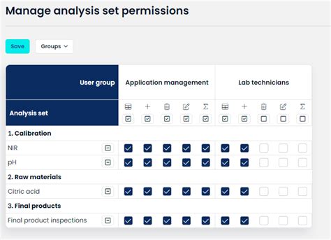 Permission Management