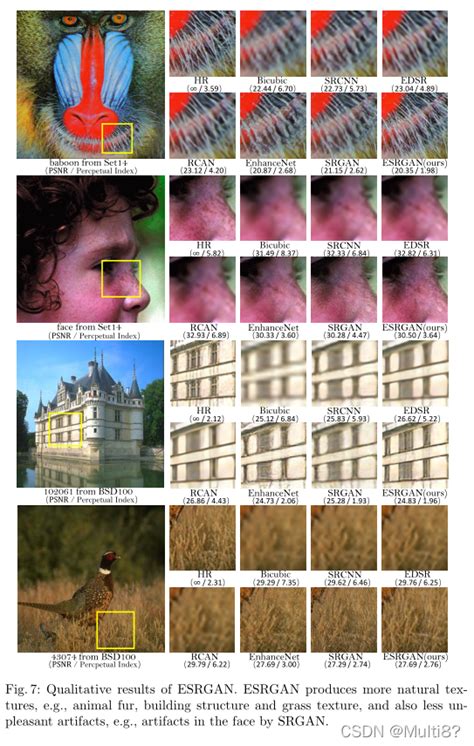 图像超分辨重建领域文献调研（srcnn srgan esrgan） 超分辨率重建法经典文献 csdn博客