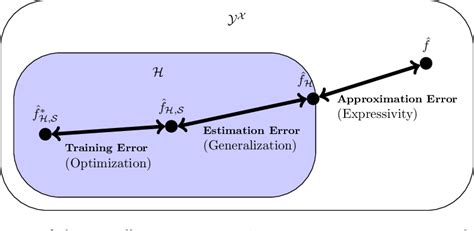 Figure 1 From Expressivity Of Deep Neural Networks Semantic Scholar