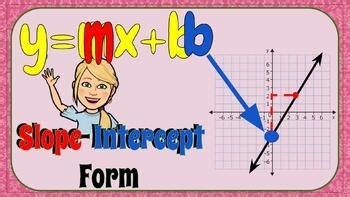 How To Graph A Linear Equation In Slope Intercept Form TPT
