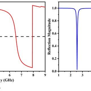 Unit Cell Design Stages A AMC 1 B AMC 2 C AMC 3 D AMC 4 Download Scientific Diagram