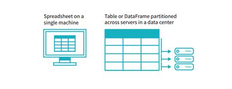 Dataframe A Data Frame Is A Data Structure That By Sarmini Sarmi