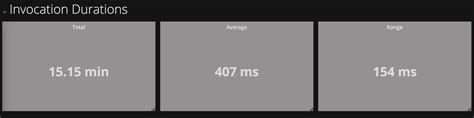 Visualising Serverless Metrics With Grafana Dashboards Notes On Software