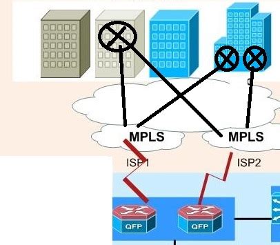 MPLS CE PE Routing Selcting Internet Setups Cisco Community