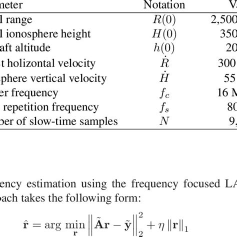 Flat Earth Model Of Local Multipath Propagation In An Othr System