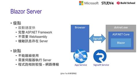 不會 Javascript 沒關係，用 Blazor 來解決前端需求 成為 Full Stack Net 開發者吧 Net