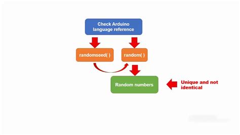 Example Of Using Nested If Else Statements In Arduino Tutorial 12