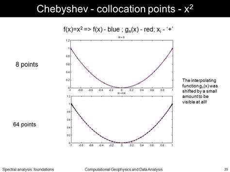 Spectral Analysis Foundations Ppt Video Online Download