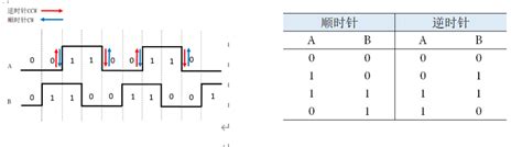 Arduino 编码器 Csdn博客