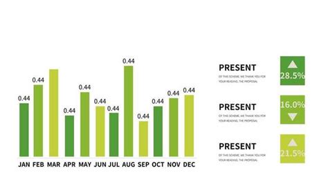 enhance your data visualization bar chart showing positive trend with