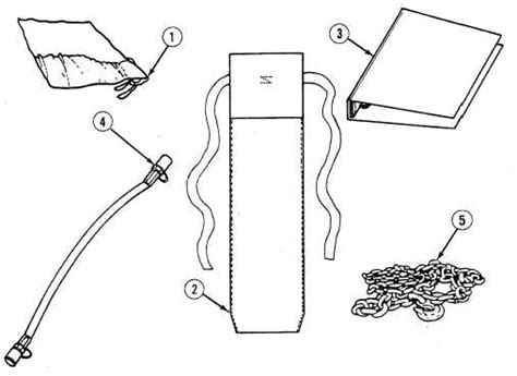 section iii basic issue items