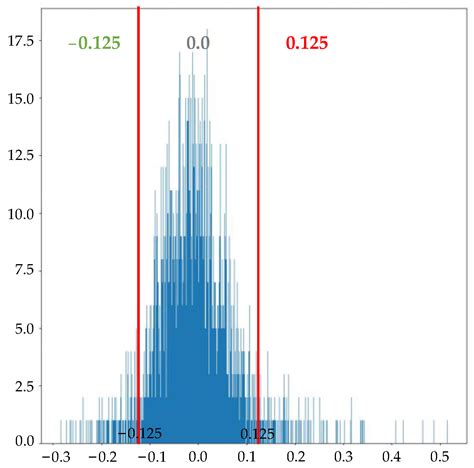 adaptive global power of two ternary quantization algorithm based on