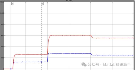 基于虚拟阻抗的下垂控制——孤岛双机并联附simulink仿真虚拟阻抗下垂控制 Csdn博客