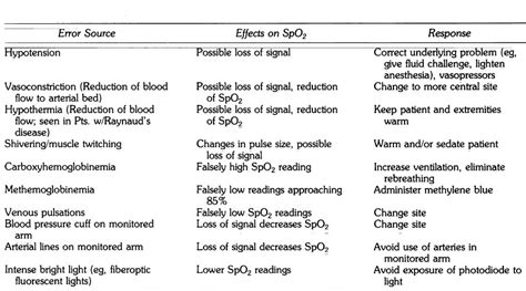 Pulse Oximetry Dr Rajiv Desai