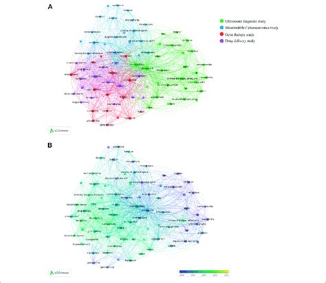 A Keyword Cooccurrence Analysis On Ultrasound Microbubble Research Download Scientific
