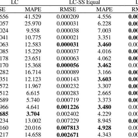 Active Current Source Rectifier Power Circuit Download Scientific