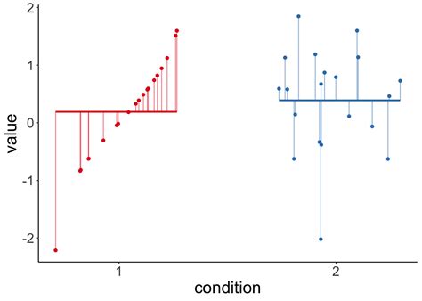 Chapter 17 Linear Mixed Effects Models 1 Psych 252 Statistical Methods For Behavioral And