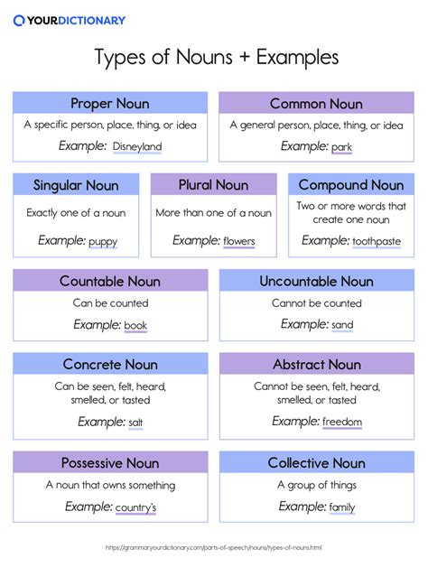 Types Of Nouns Parts Of Speech Explained Descubra O Poder Da