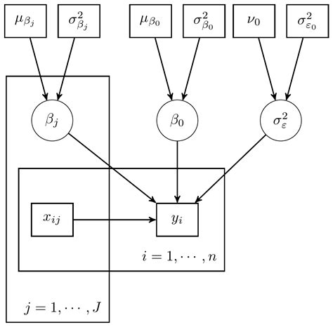 Chapter 6 Regression Bayesian Psychometric Modeling 2016 By Roy