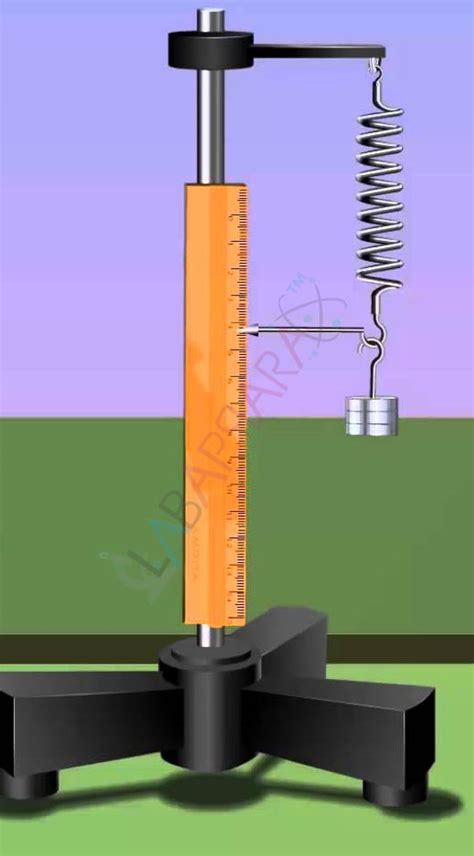 Find Force Constant Of Helical Spring By Plotting Graph Bw Load