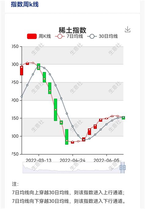 包钢股份 Sh600010 五矿稀土 Sz000831 稀土办真棒，不要 财富号 东方财富网