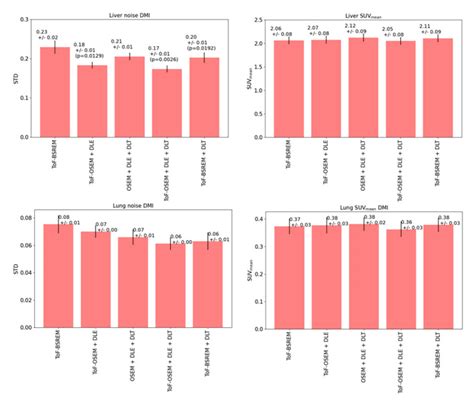 sequential deep learning image enhancement models improve diagnostic