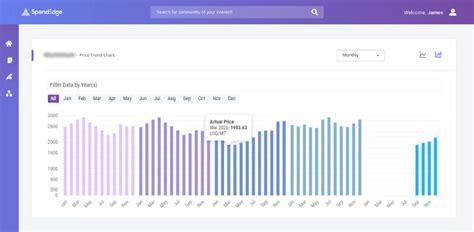 COMET Product Procurement Market Intelligence Solutions