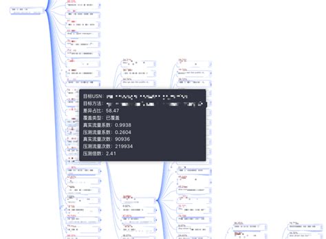 滴滴全链路压测仿真度量体系建设滴滴 全链路压测 Csdn博客
