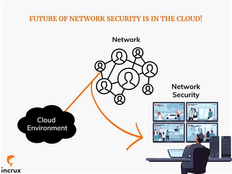 Incrux Technologies Private Limited On Linkedin Sase Endpoint Networksecurity Cloud Native