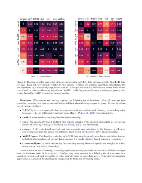 Streaming Active Learning With Deep Neural Networks Deepai
