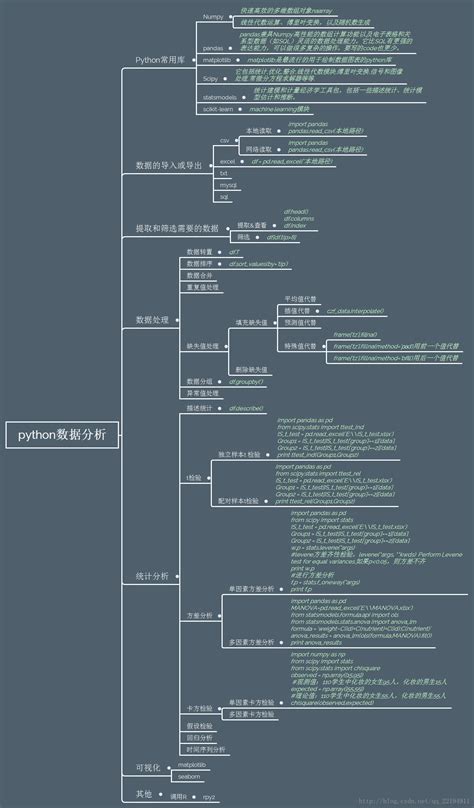 python知识图谱 逐梦客！ 博客园