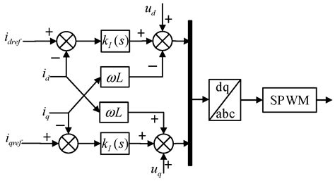 Seamless Switching Control Strategy For A Power Conversion System In A