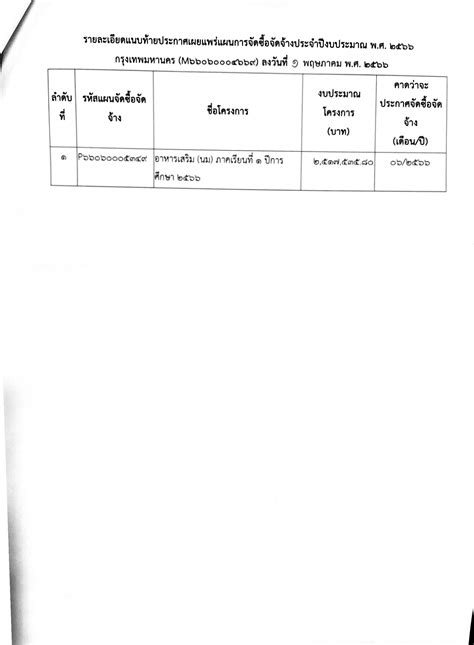 ประชุมคณะทำงานสำนักงานสีเขียว สำนักงานเขตบางกอกน้อย